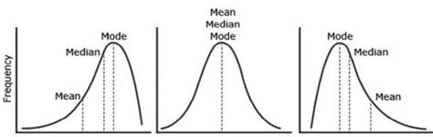 Ankita Kumari On Linkedin Discriptive Stastics The Most Common Types