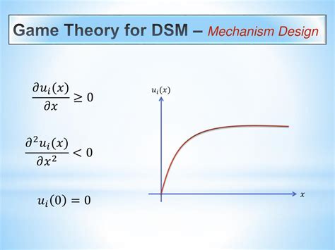 Ppt Demand Side Management Dsm In Smart Grid Using Game Theory