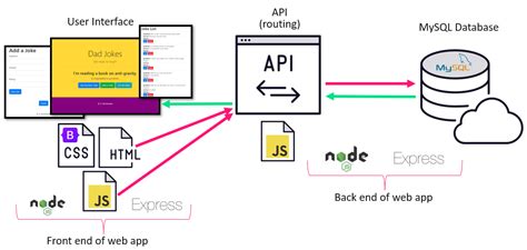 github buchatech dadjokes dad jokes web app