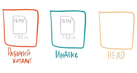 Как сделать коммит в Git