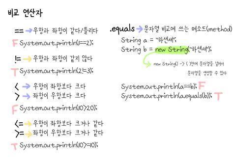 [생활코딩]java 03 비교와 boolean 조건문 논리 연산자 반복문