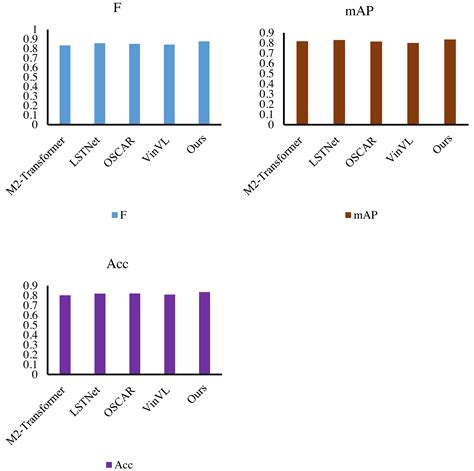 Real Time Task Parameter Selection Method Of Accounting System Based On