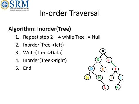Unit For Trees Data Structure Notes It Is Pptx