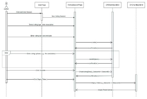 Importing The Voting Token As A Custom Asset In The Metamask Wallet Download Scientific Diagram Importing The Voting Token As A Custom Asset In The Metamask Wallet Download Scientific Diagram