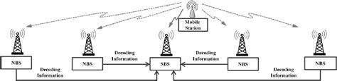 figure 1 from selective cooperative decoding based on a hard decision