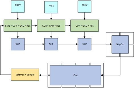 Nv Wavenet Better Speech Synthesis Using Gpu Enabled Wavenet Inference