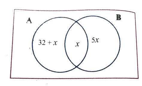 Tamil A And B Are Two Sets Such That N A B 32 X N B A 5