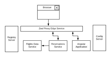 Spring Security Oauth First Generation Haytham Mohamed Advisory Solutions Architect Pivotal