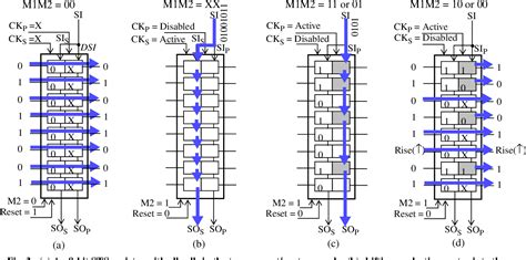 Figure 3 From Delay Fault Testing Of Designs With Embedded Ip Cores Semantic Scholar