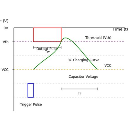 Monostable Multivibrator Tutorials On Electronics Next Electronics Monostable Multivibrator Tutorials On Electronics Next Electronics
