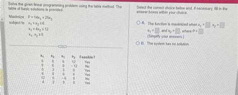 solved solve the given linear programming problem using the