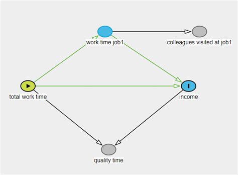 Regression Dag How Descendant Collider And Mediator Most Likely
