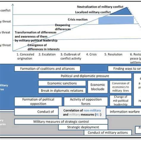 the role of non military methods in the resolution of interstate
