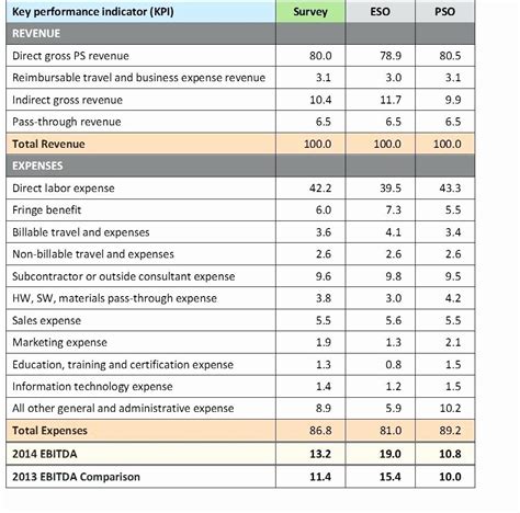 P And L Statement Template Inspirational Template P And L Template Statement Template