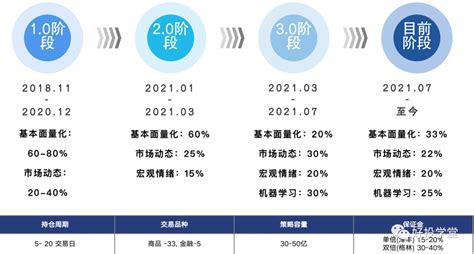 杭州阳泽投资丨独特的基本面量化体系 好投汇 带你学财富管理
