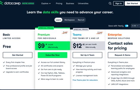 Datacamp Vs Coursera Ultimate Comparison Of 2024