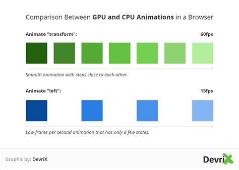 Css Best Practices Nine Signs Of A Bad Css Devrix