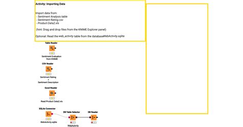 Importing Data Knime Community Hub