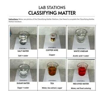 Classifying Matter Lab Stations By The Falling Apple TPT