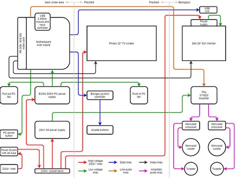 Libreoffice Draw Circuit Diagrams Wiring Flow Line