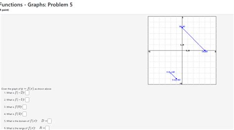 Solved Functions ﻿graphs Problem 51 ﻿pointgiven The