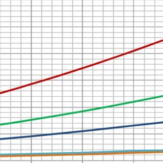 System Dynamic Head Download Scientific Diagram