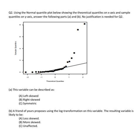 solved q2 using the normal quantile plot below showing the