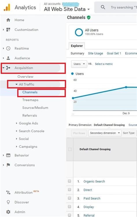 Εκπαίδευση προώθησης ιστοσελίδων για το google analytics