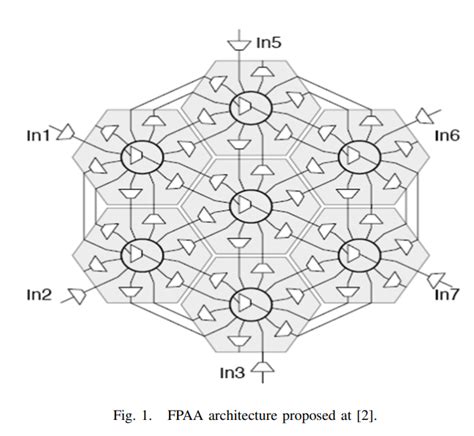Low Power Fpaa Design Based On Ota Using 90nm Cmos Technology Nu