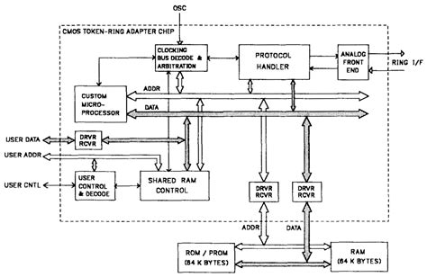 Ibm Token Ring