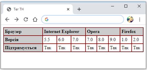 Html тег ᐈ Довідник Html тегів Html Csscoua