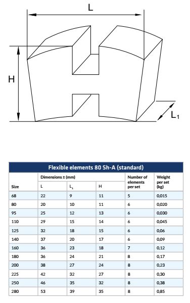 Rotex Муфты кулачковые компрессора насоса Купить или заказать муфты цена на РБ