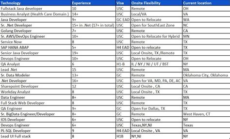 Sai Kiran On Linkedin Fullstackjavadeveloper Businessanalyst Healthcareba