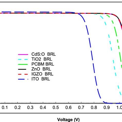 Schematic Diagram Of A Sih Based Solar Cells A A Sih Based