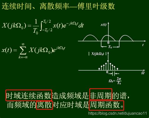 第三章 离散傅里叶变换 Dft Discrete Fourier Transform序列的傅里叶变换和离散傅里叶变换 Csdn博客