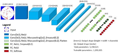 figure 5 from wafer map defect pattern recognition using imbalanced datasets semantic scholar