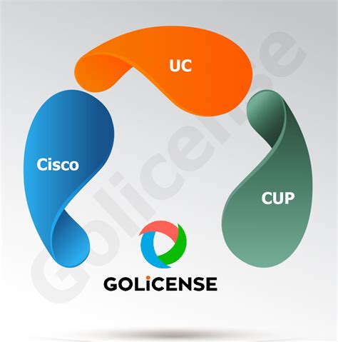 UPG CUCM BASIC Golicense