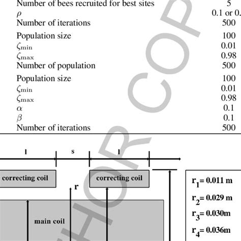 Axial Cross Section Of Loneys Solenoid Download Scientific Diagram