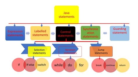 Java Programming Token Statements Structure PPT