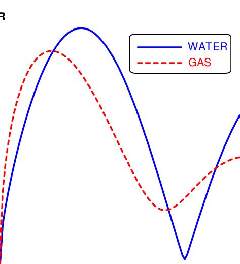 Reflection Coefficient From A Inhomogeneous Porous Reservoir With