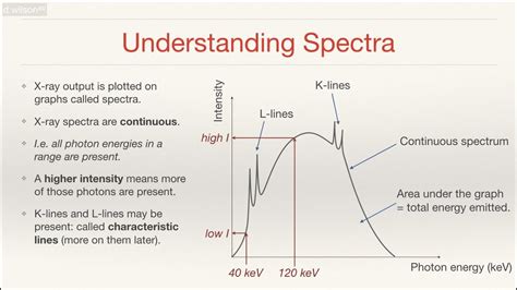 X Ray Intensity Formula At Kenneth Neilson Blog