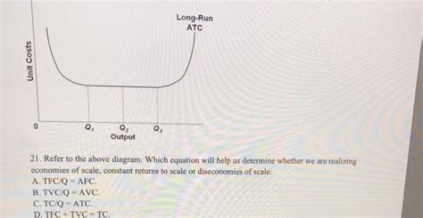 Solved Long Run Atc Unit Costs 0 Q Q2 Output Q 21 Refer To The