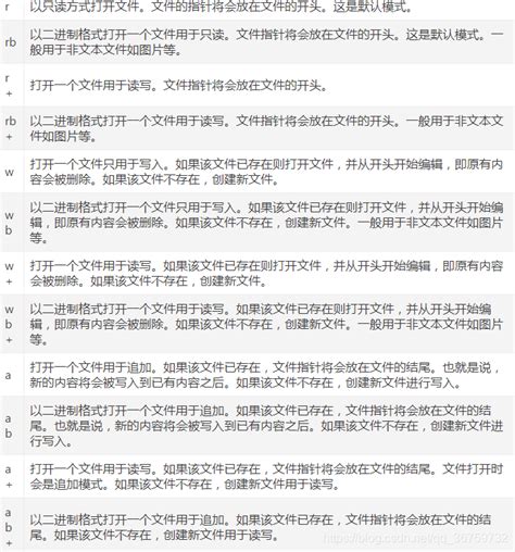 基于python处理简单文件python 简单的文件处理 Csdn博客 基于python处理简单文件python 简单的文件处理 Csdn博客