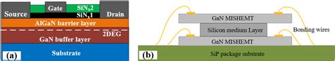 A Schematic Device Structure Of Gan Mishemt B Double Layer Gan