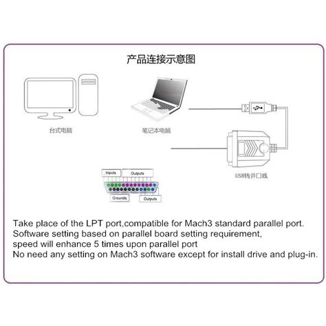 USB To Parallel Adapter USB CNC Router Controller Grandado