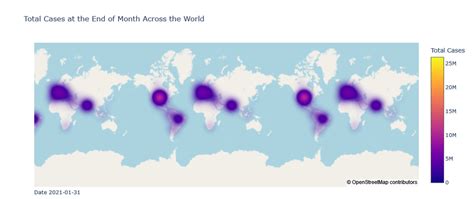 Plotting High Quality Plots In Python With Plotly And Clufflinks Dev