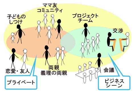 あなたのタイプと傾向は？人間関係・伝え方の悩みに特効薬『アサーション』3つの基本｜leaders Method ― リーダーズ メソッド