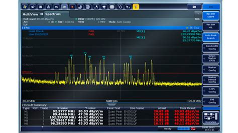Test Signal Bandwidths Extend To 320 Mhz Microwaves And Rf