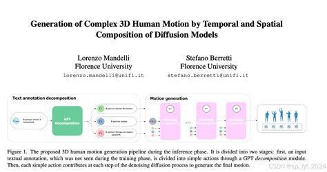 [大语言模型 论文精读] Diffusion Model技术 通过时间和空间组合扩散模型生成复杂的3d人物动作 扩散模型生成动作 Csdn博客