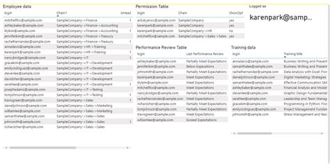 Предотвращение утечек данных в Hr аналитике с помощью Rls в Ms Power Bi